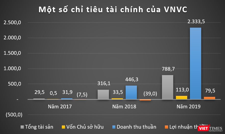 VNVC, Eco Pharma: Những “cỗ máy in tiền” của Ngô Chí Dũng -ông trùm ngành y