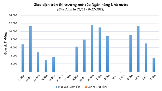 Tín hiệu của NHNN trên thị trường mở