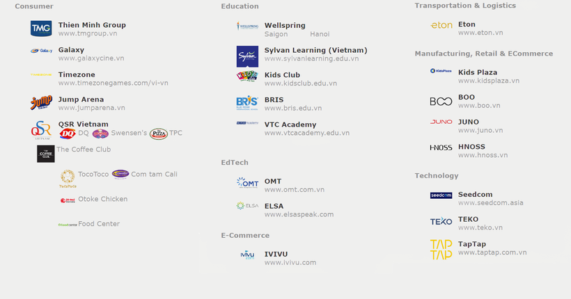 VI Group: Danh mục đầu tư ở loạt doanh nghiệp tên tuổi ở Việt Nam, từ ...