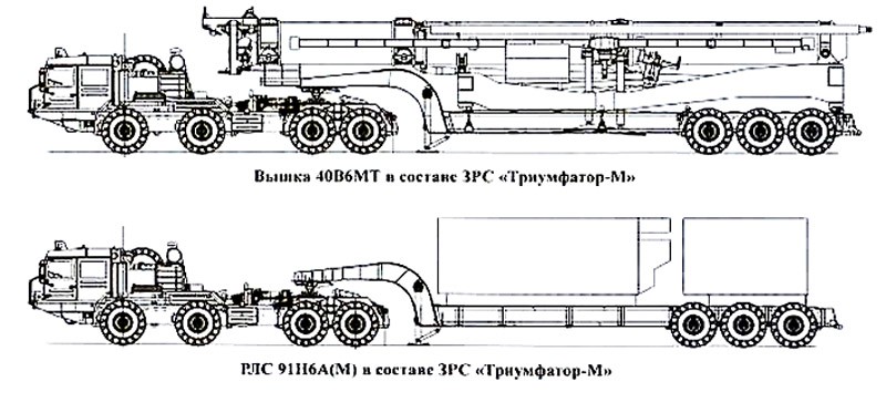 Khám phá sức mạnh siêu tên lửa phòng không, phòng thủ vũ trụ S-500