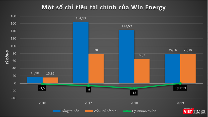 Win Energy: Tập đoàn năng lượng Trung Quốc tham vọng chơi lớn ở Việt Nam