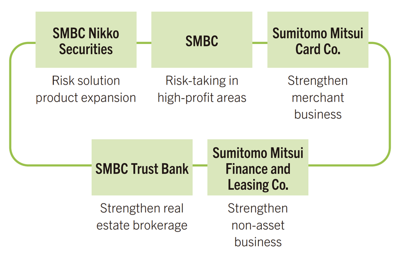 SMBC Nikko thoái vốn khỏi Chứng khoán Dầu khí (PSI): Liên hoàn 'game' SMBC - VPBank?