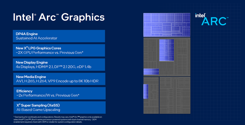 3 điểm đặc biệt trên chip Core Ultra mới của Intel